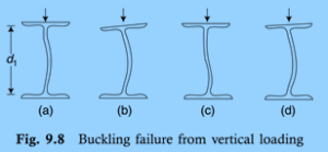 Major Difference between Bending and Buckling – Sumit Paudel