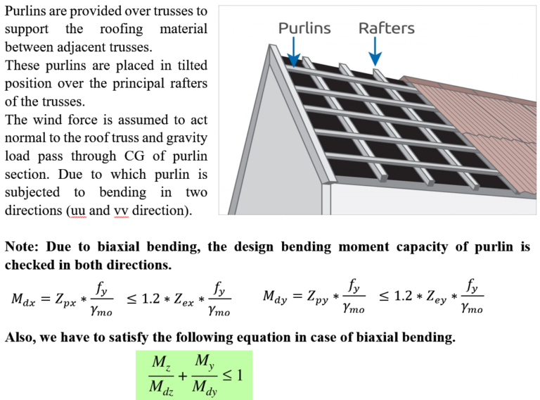 Why Purlin is subjected to biaxial bending? – Sumit Paudel