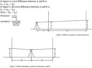Surveying – Sumit Paudel