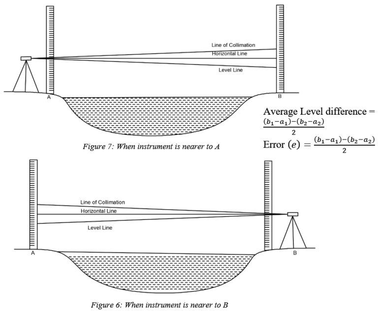 Bridge Survey – Sumit Paudel