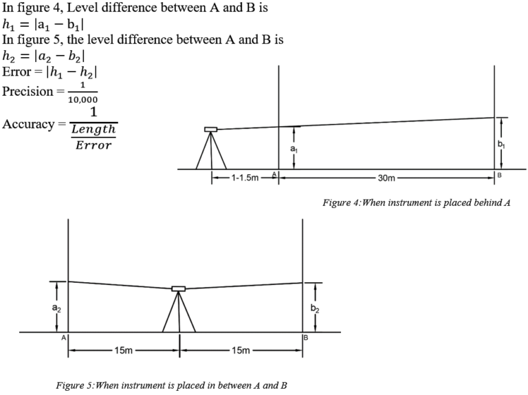 Adjustment of Level – Sumit Paudel
